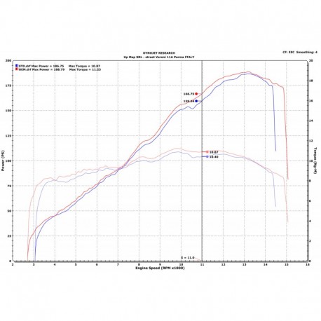 Upmap reprogrammation Ecu Ducati Streetfighter V4 2023-2024 Euro5